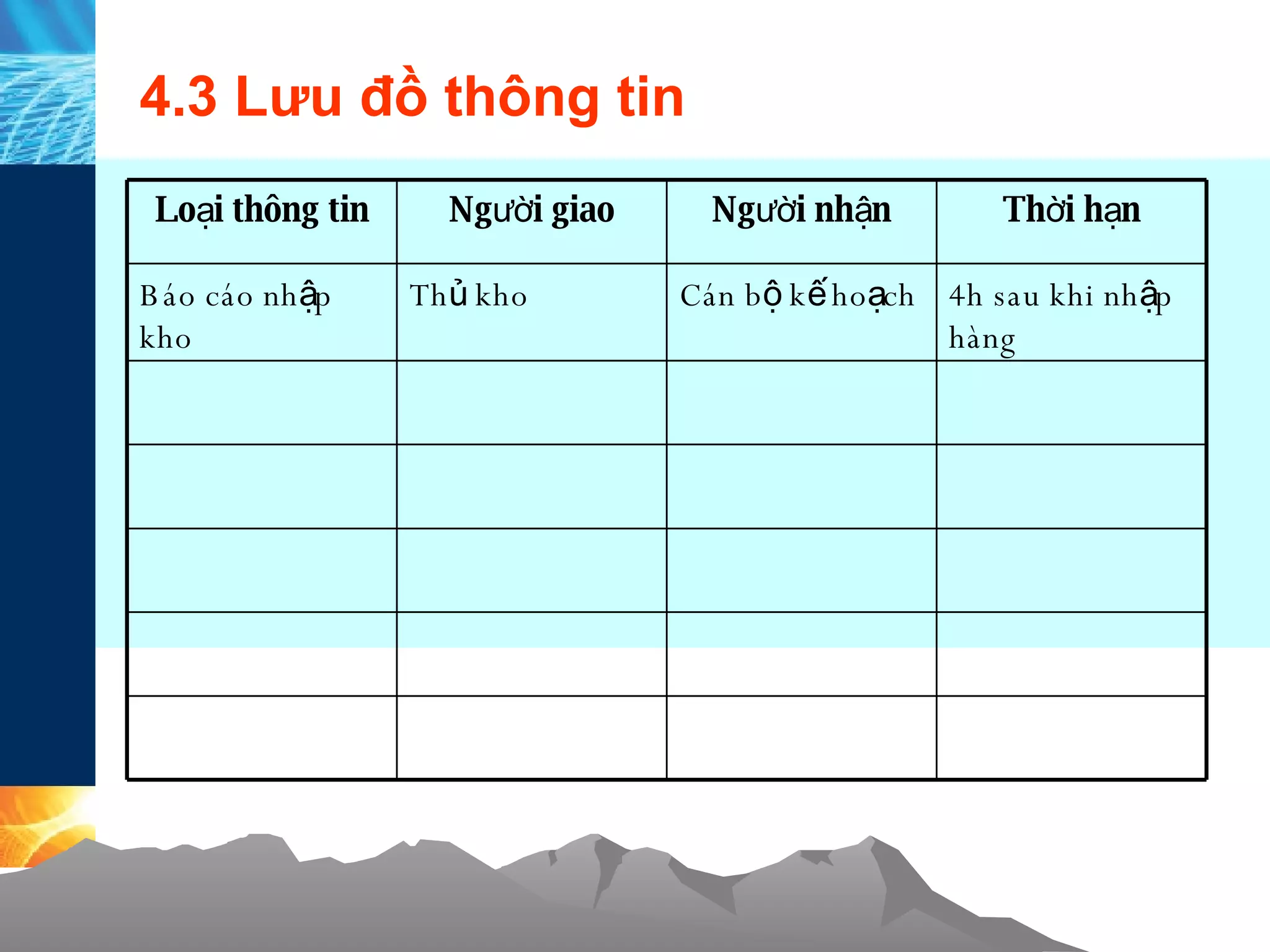 22. Ky Nang To Chuc Cong Viec | PPT