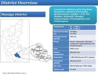 Mandya District profile | PPTX