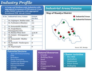 Mandya District profile | PPTX