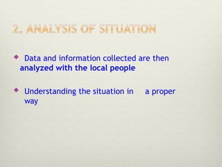 Monitoring, Planning and extension program planningpptx | PPT