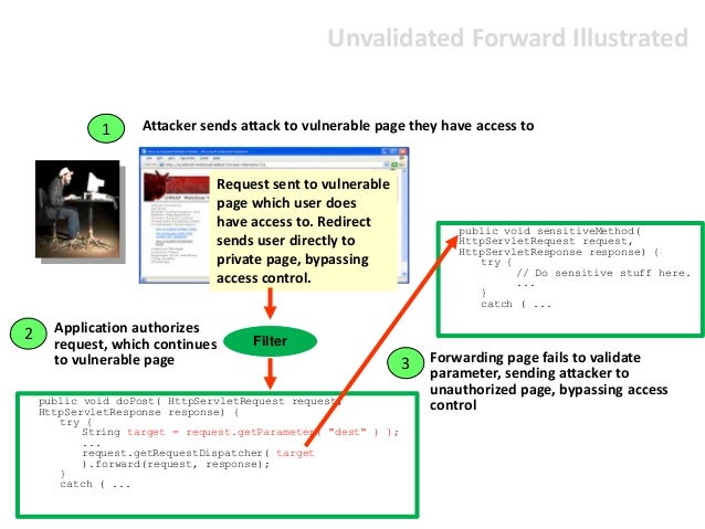 22 owasp top 10 - a10-unvalidated redirects and forwards