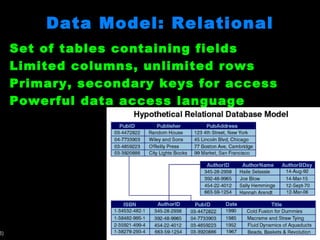 Introduction to persistency and Berkeley DB | PPT | Databases | Computer Software and Applications