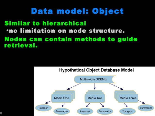 Introduction to persistency and Berkeley DB | PPT | Databases | Computer Software and Applications