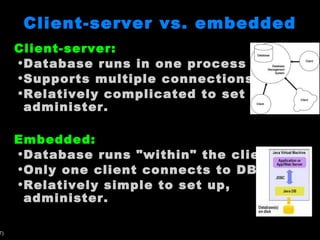 Introduction to persistency and Berkeley DB | PPT | Databases | Computer Software and Applications