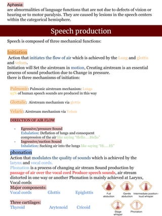 22-Physiology of speech and the anatomy of respiratory system | PDF