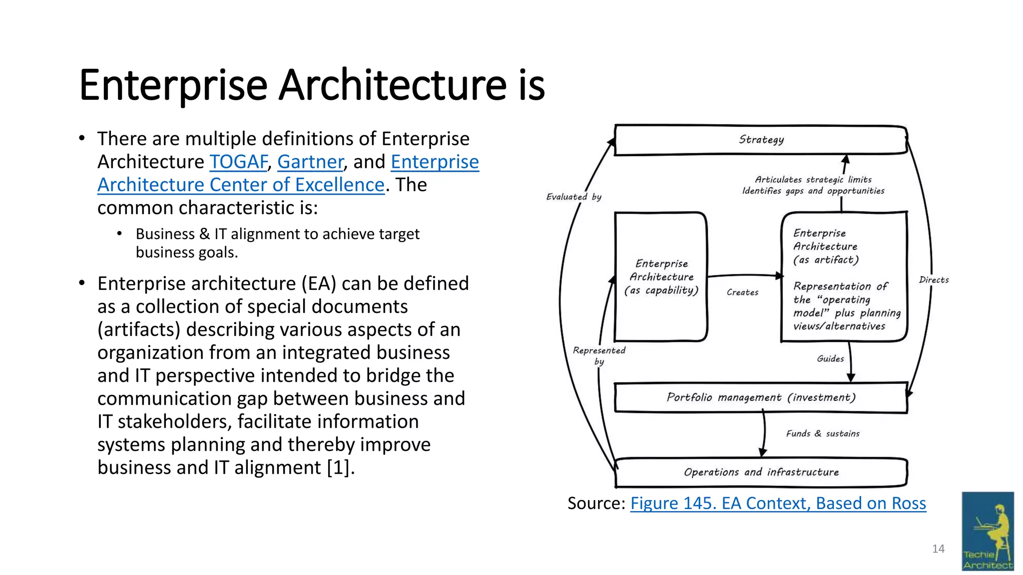 Practical Enterprise Architecture - Introducing CSVLOD EA Model | PPTX
