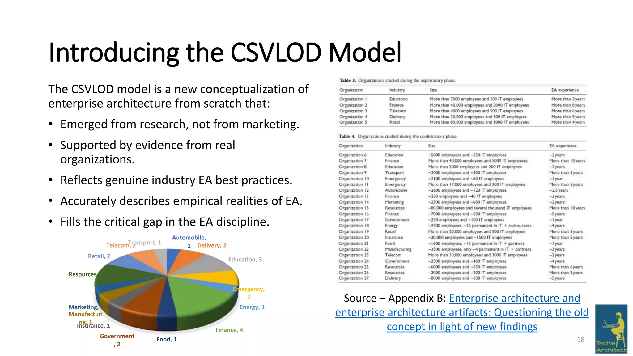 Practical Enterprise Architecture - Introducing CSVLOD EA Model | PPTX