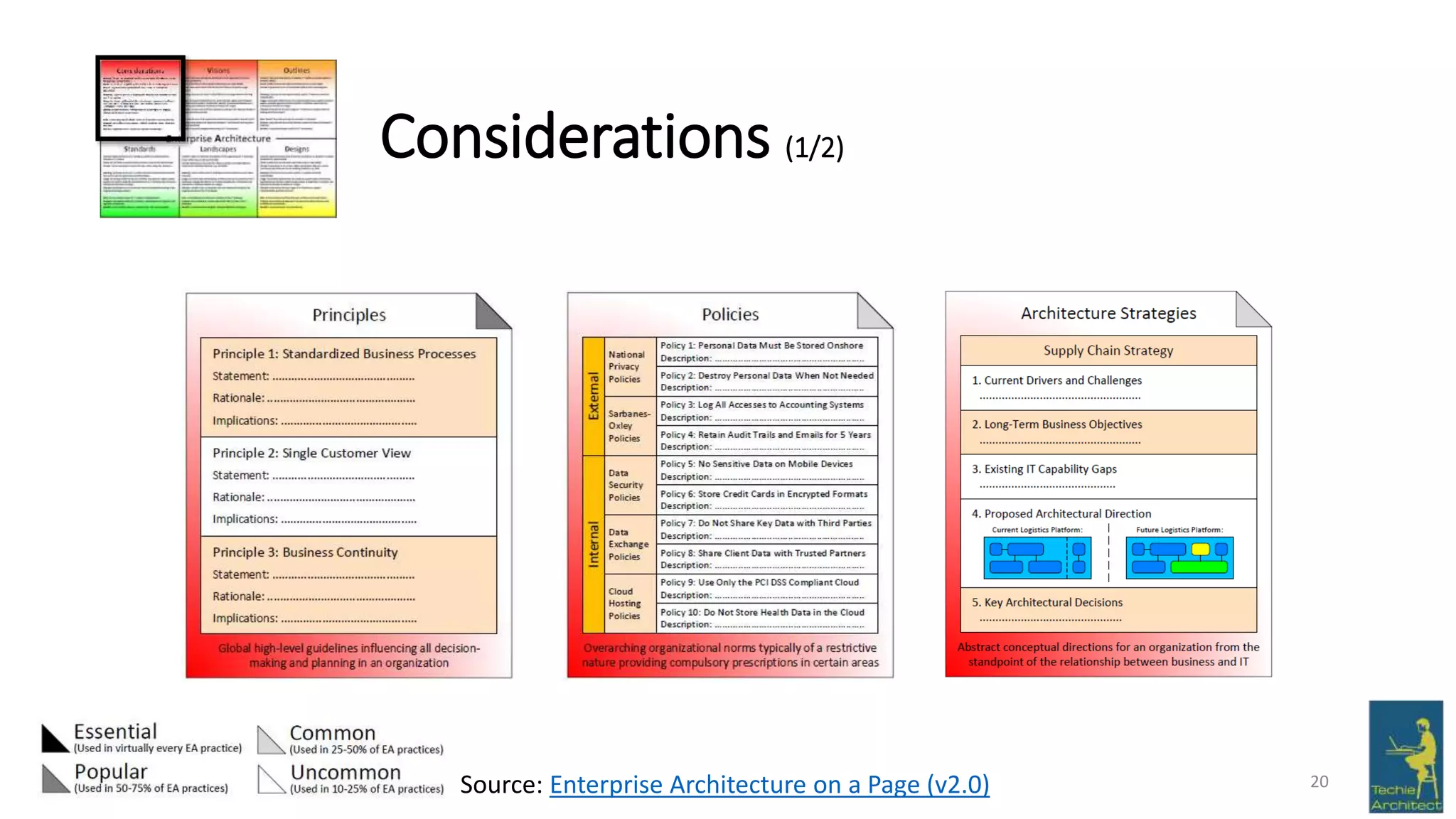 Practical Enterprise Architecture - Introducing CSVLOD EA Model | PPTX