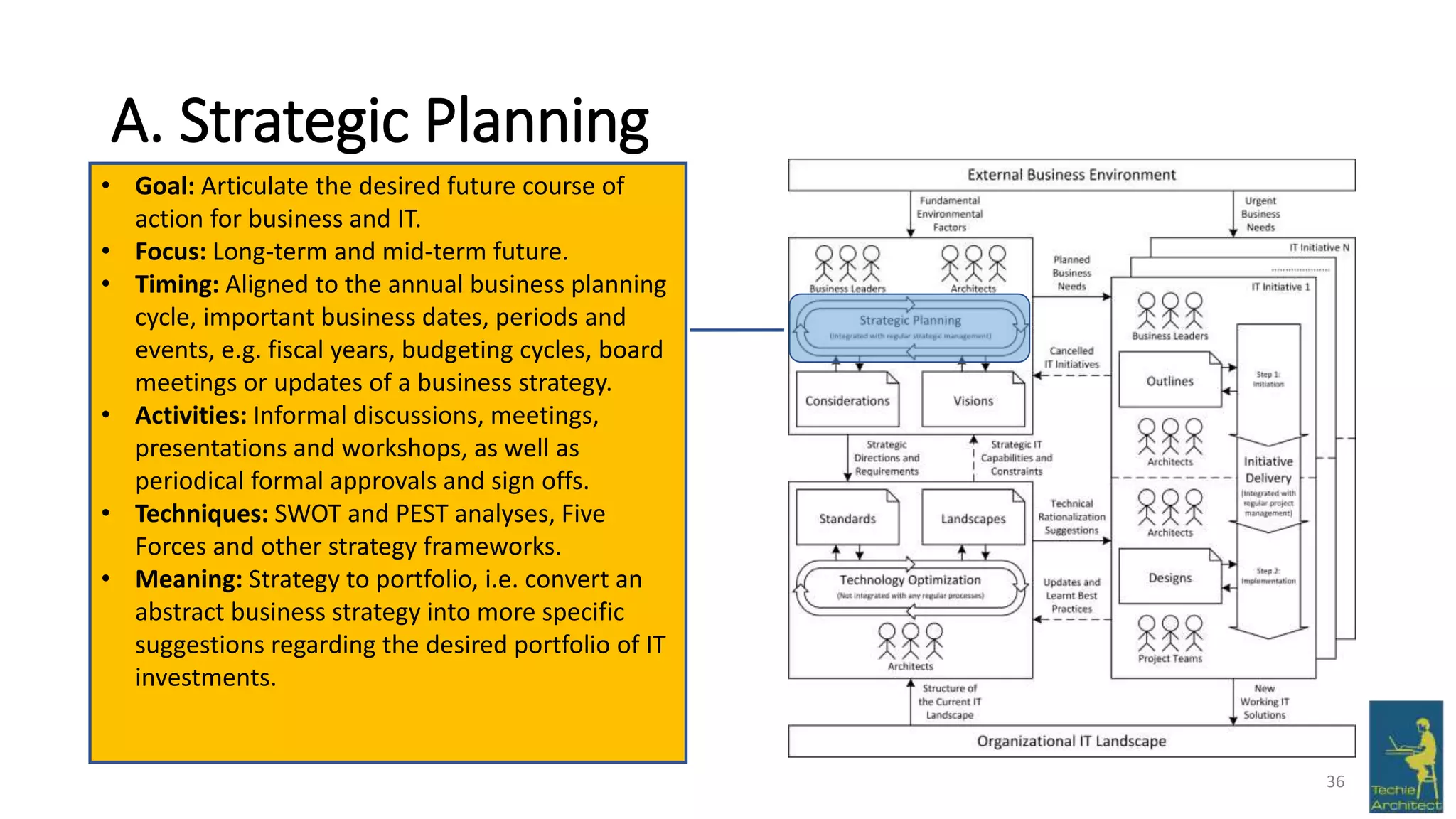 Practical Enterprise Architecture - Introducing CSVLOD EA Model | PPTX