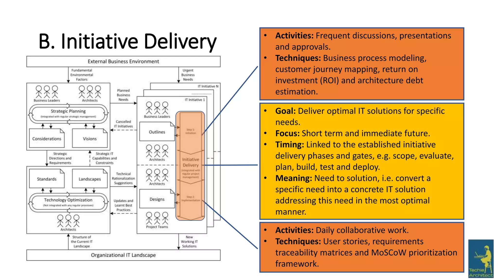 Practical Enterprise Architecture - Introducing CSVLOD EA Model | PPTX