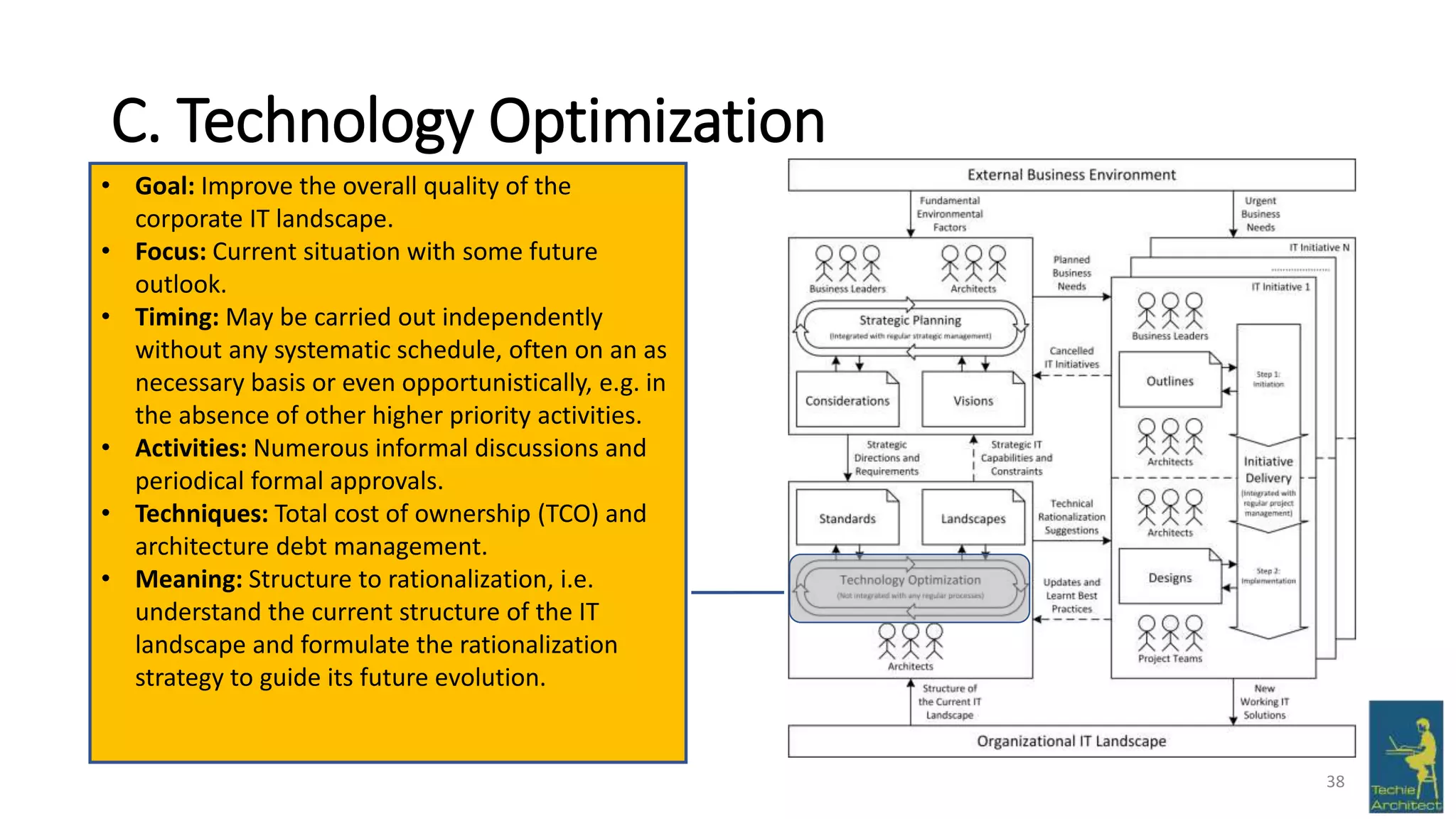 Practical Enterprise Architecture - Introducing CSVLOD EA Model | PPTX