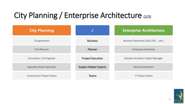 Practical Enterprise Architecture - Introducing CSVLOD EA Model | PPTX