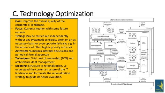 Practical Enterprise Architecture - Introducing CSVLOD EA Model | PPTX