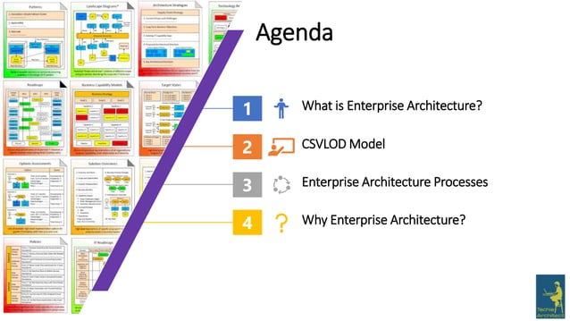 Practical Enterprise Architecture - Introducing CSVLOD EA Model | PPTX
