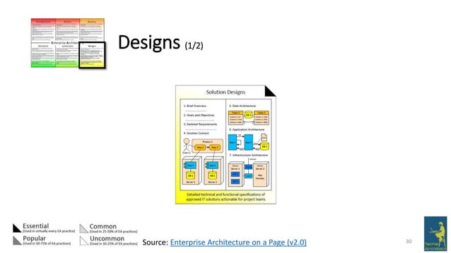 Practical Enterprise Architecture - Introducing CSVLOD EA Model