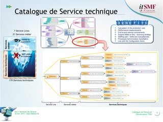 Catalogue de Service et Gouvernance ITSM | PDF