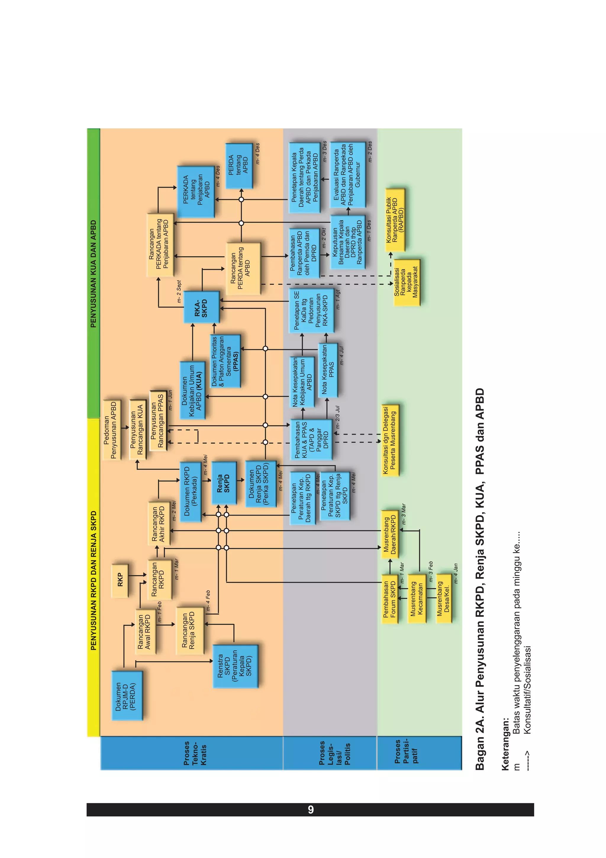 Pedoman Penyusunan Rencana Kerja Pembangunan Daerah (RKPD) | PDF