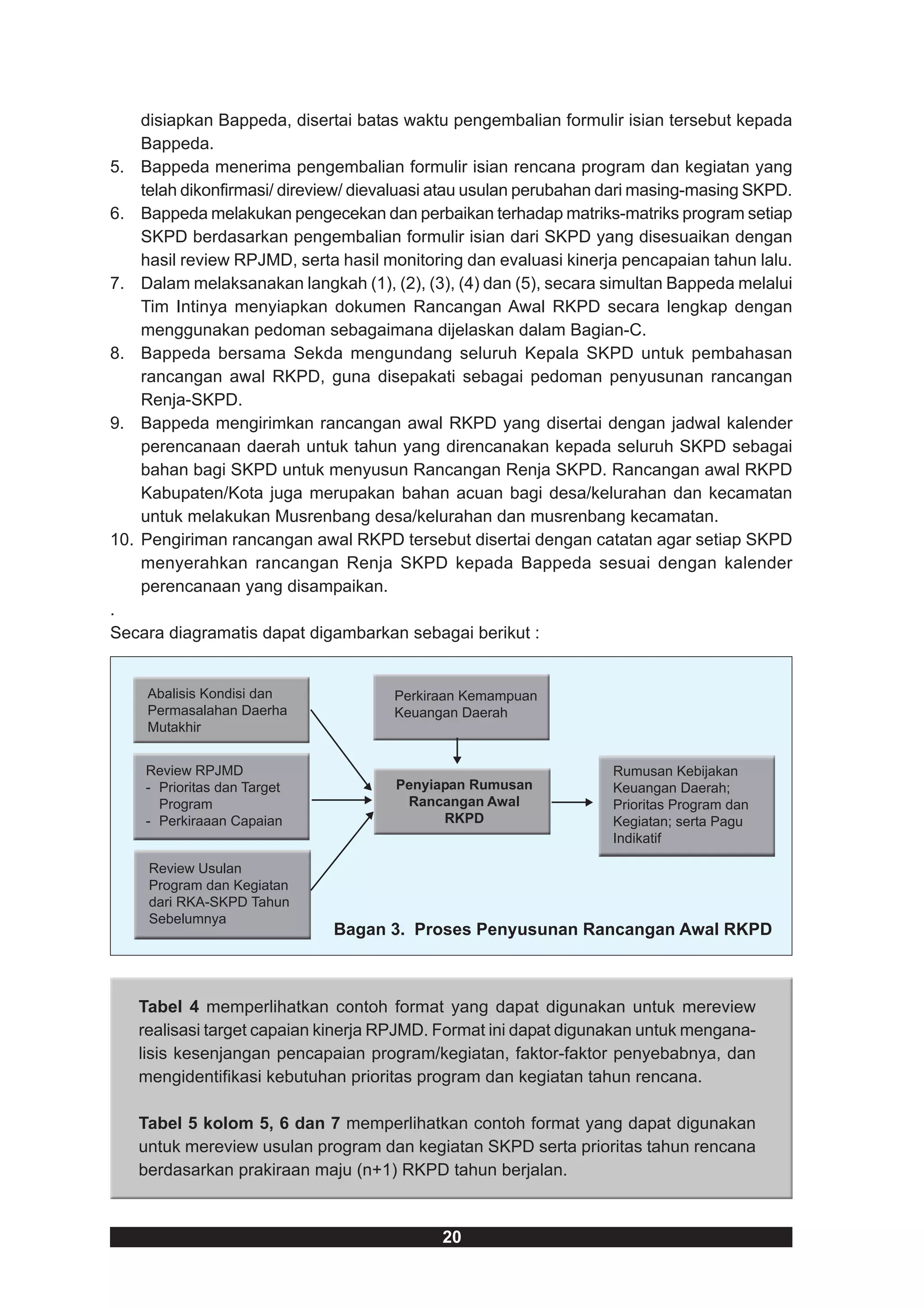 Pedoman Penyusunan Rencana Kerja Pembangunan Daerah (RKPD) | PDF