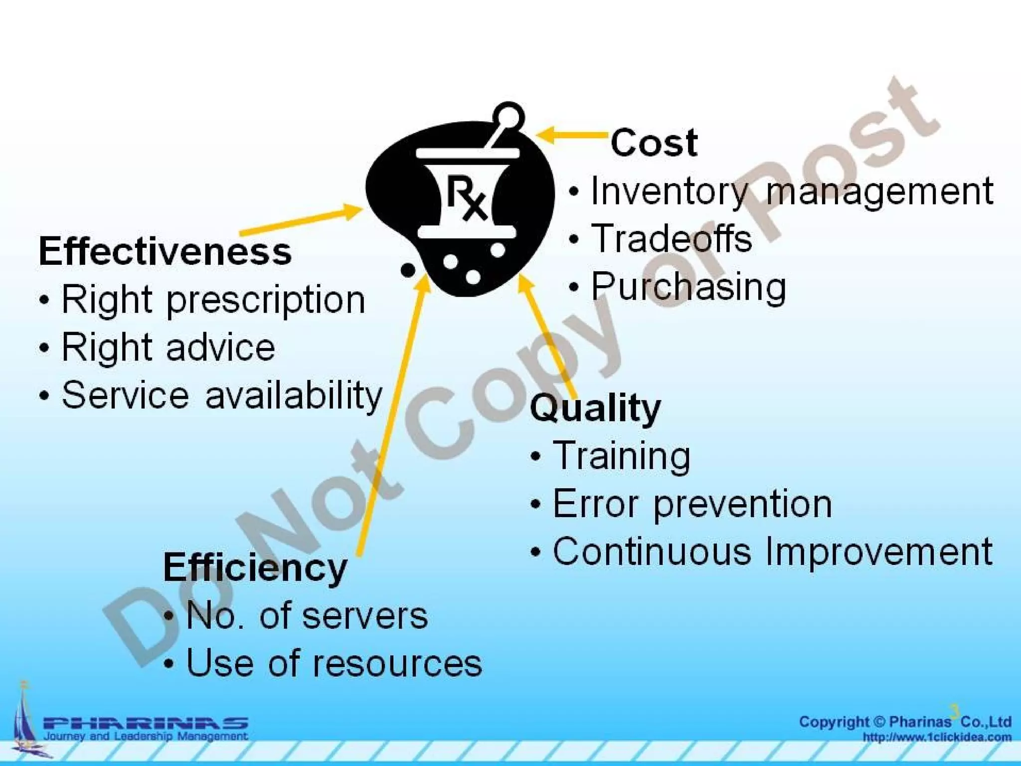 22. service operation management demo | PPT