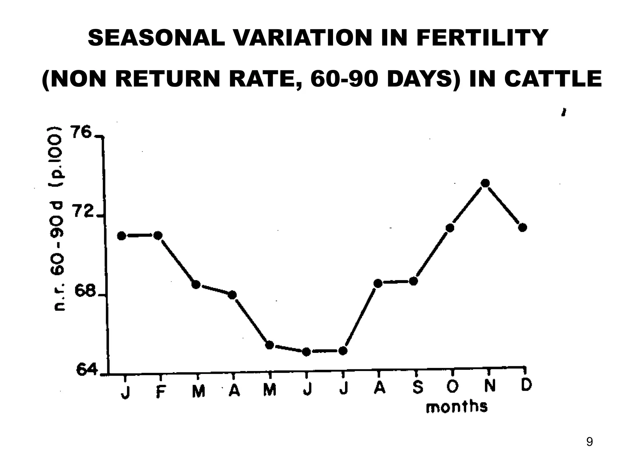 22 ther 608 breeding season | PPT