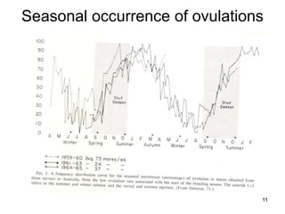 22 ther 608 breeding season | PPT