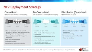 uCPE and VNFs Explained | PPT