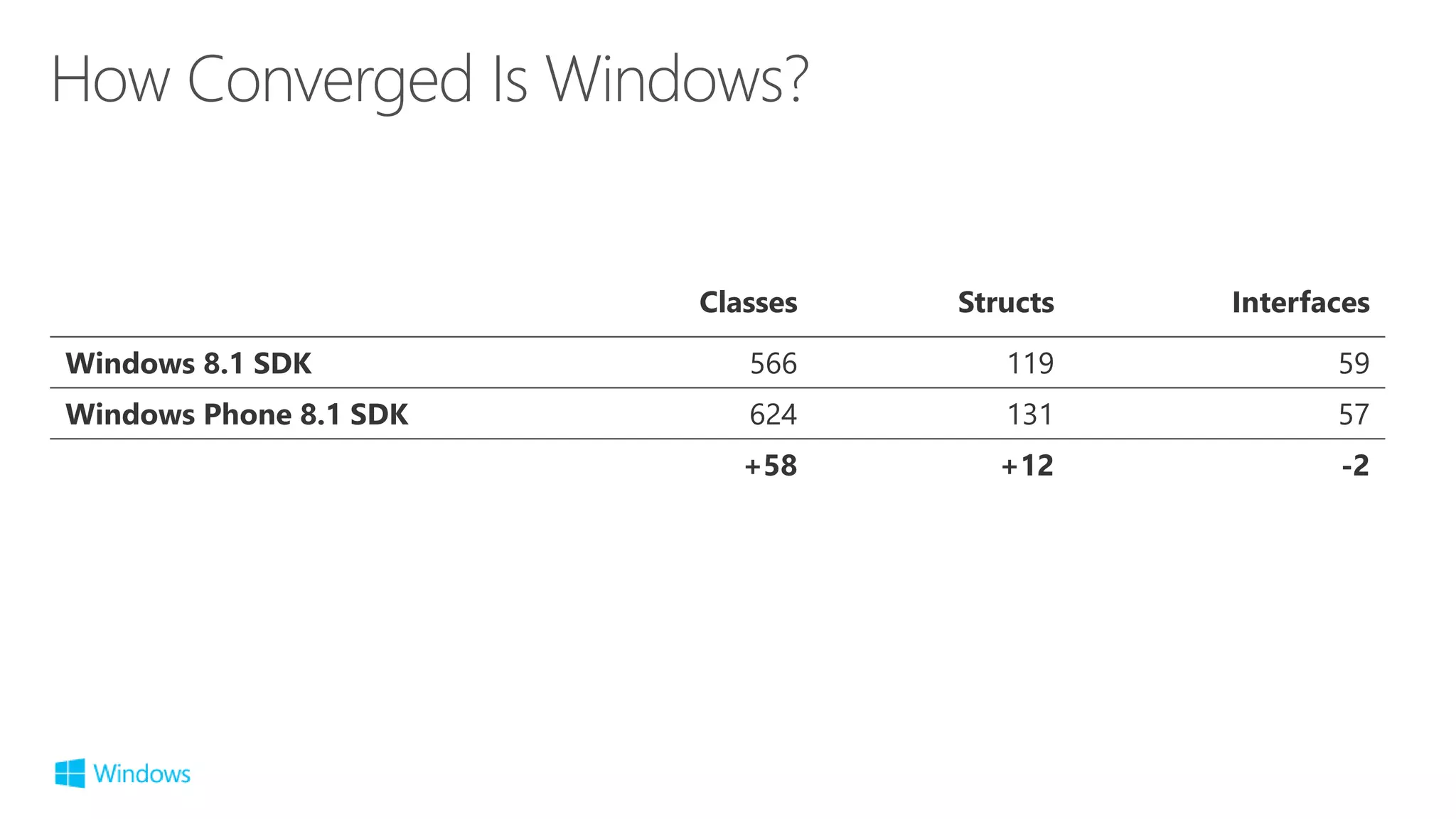 22 universal apps for windows | PPTX | Computing | Technology & Computing