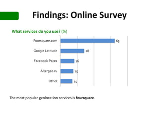 Social Media in Marketing Research: Geolocation Services | PPT