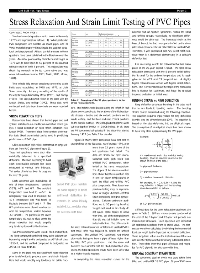 22-Year Stress Relaxation And Strain Limit Testing of PVC Pipes | PDF
