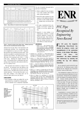 22-Year Stress Relaxation And Strain Limit Testing of PVC Pipes | PDF