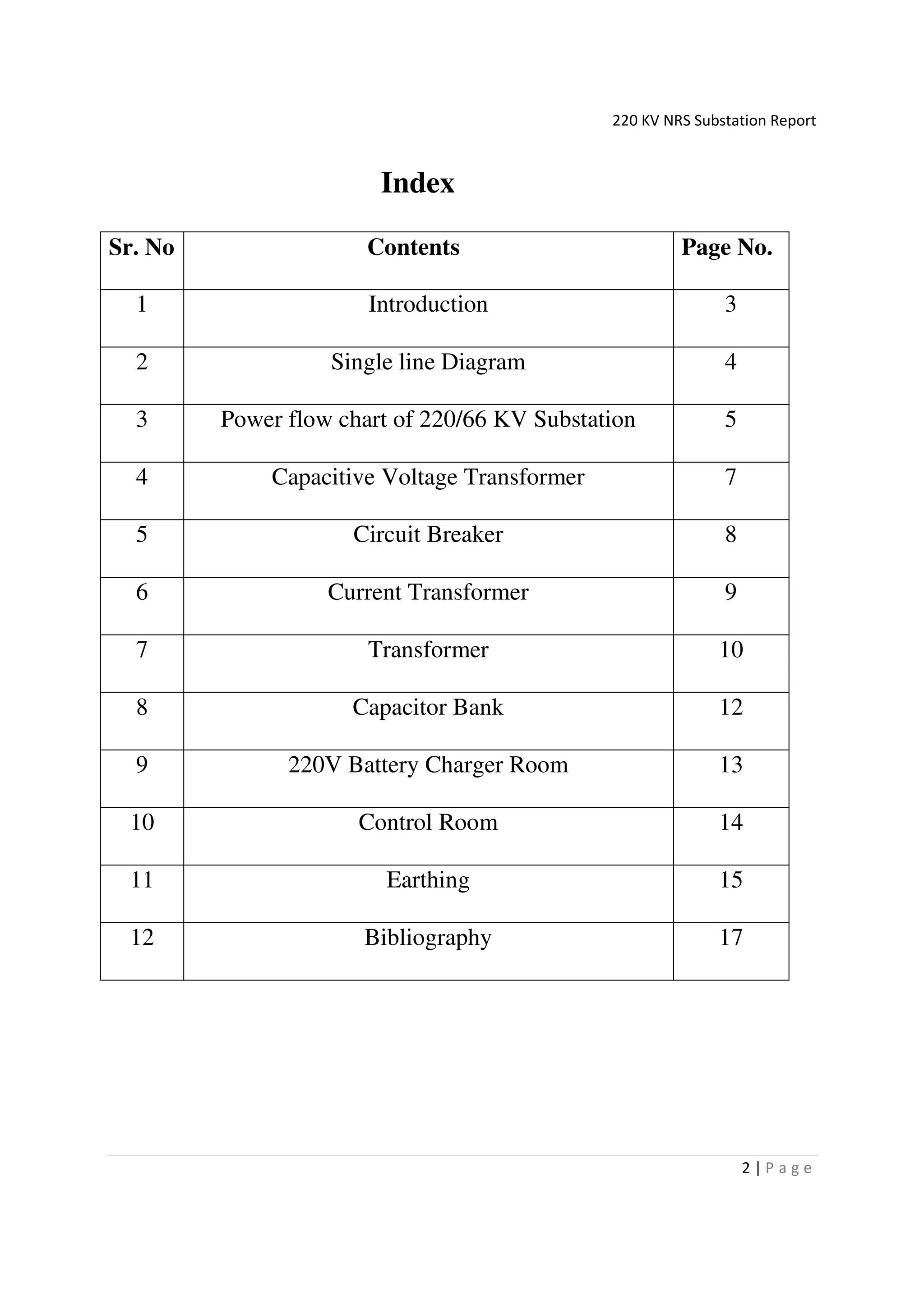 220 66 kv nrs sub report | PDF