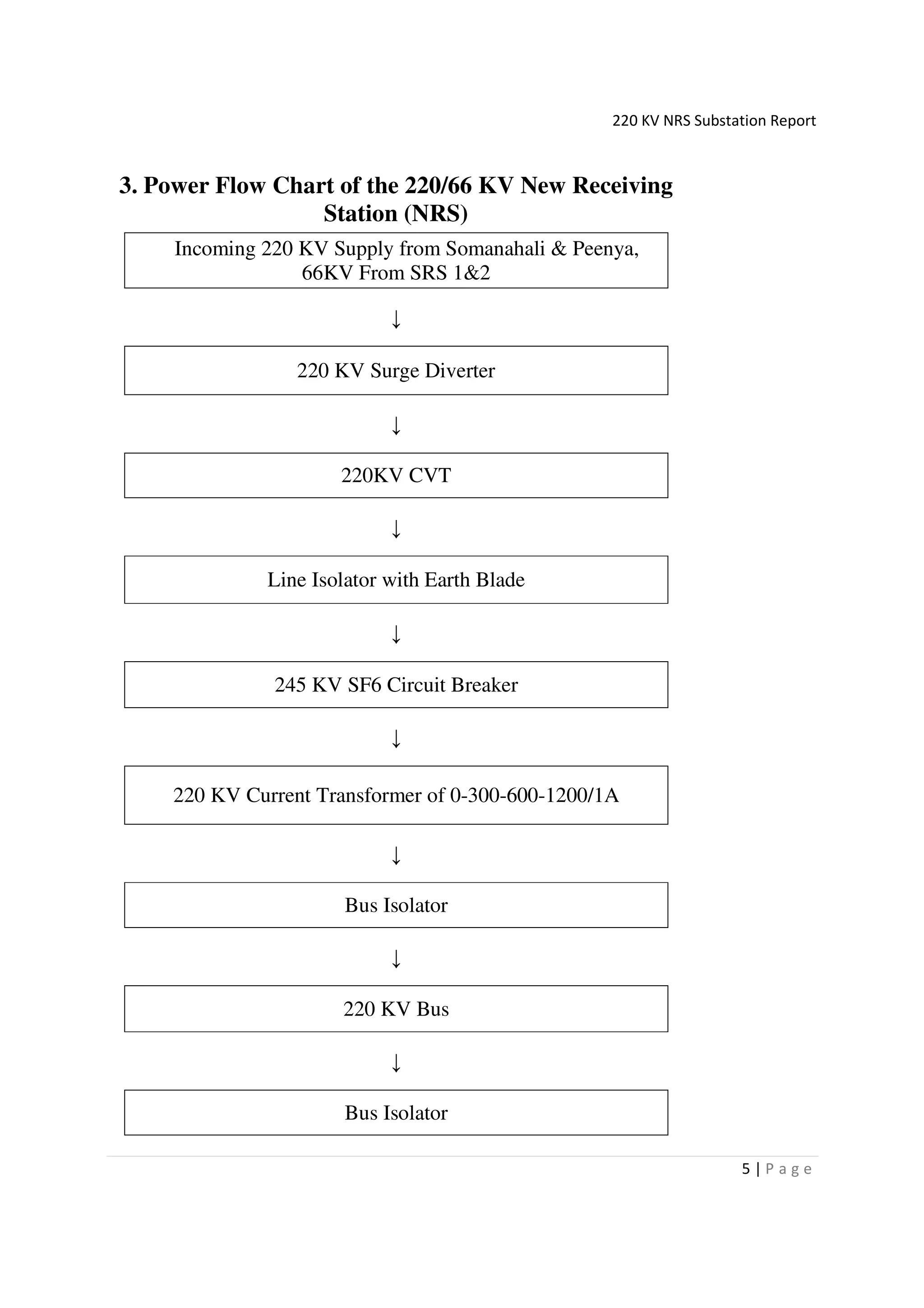 220 66 kv nrs sub report | PDF