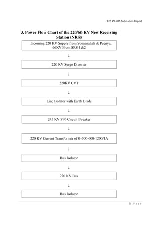 220 66 kv nrs sub report | PDF