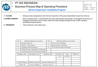 220-R1 Supervisor Cadetship Program (R0).ppt