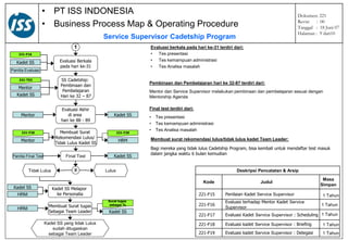220-R1 Supervisor Cadetship Program (R0).ppt