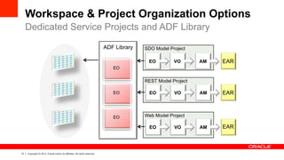 Oracle ADF Architecture TV - Design - ADF Service Architectures | PDF ...