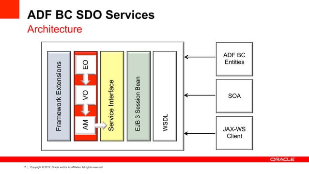 Oracle ADF Architecture TV - Design - ADF Service Architectures | PDF | Information Services ...