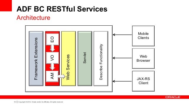 Oracle Adf Architecture Tv Design Adf Service Architectures