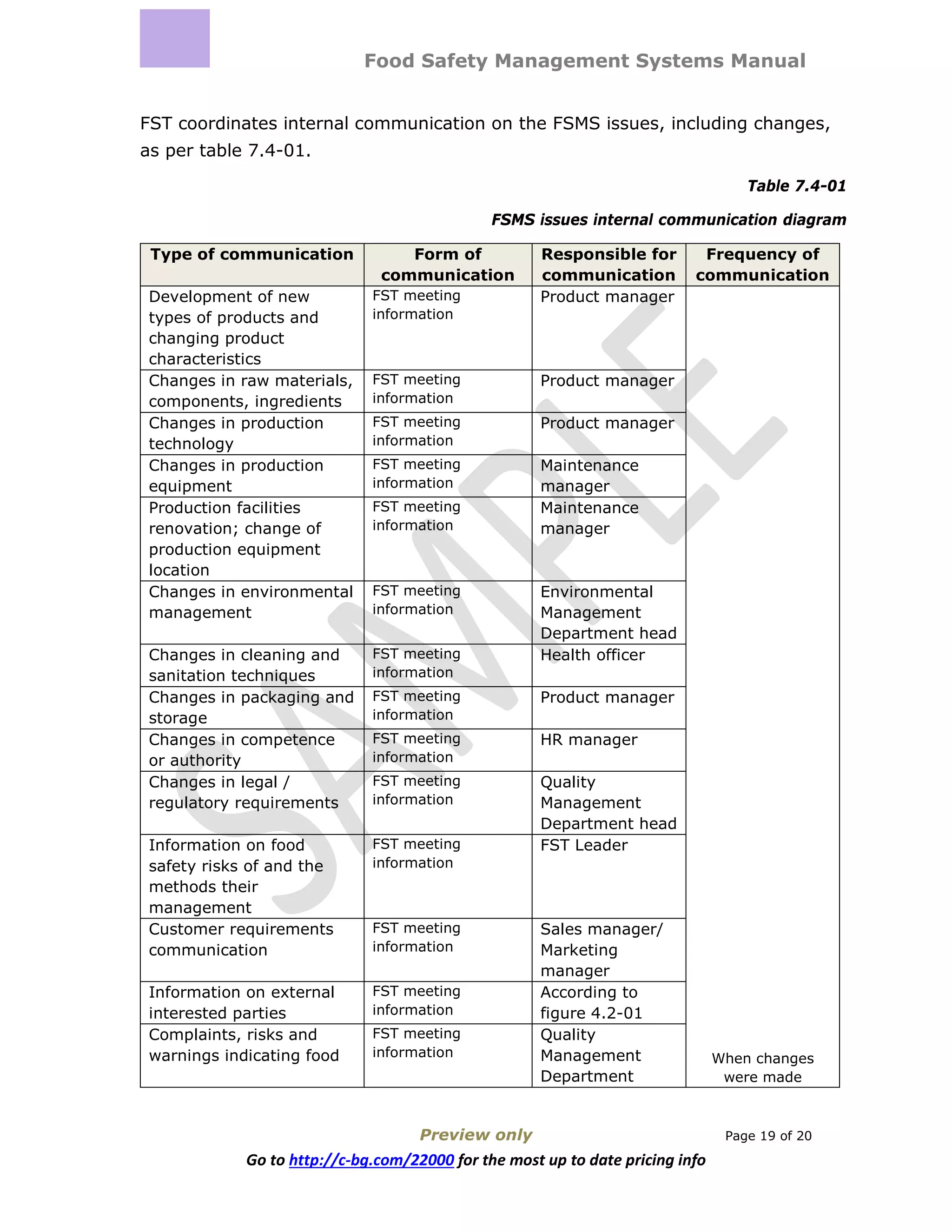 ISO 22000:2018 FSMS manual template (preview) | PDF