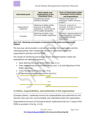 ISO 22000:2018 FSMS manual template (preview) | PDF