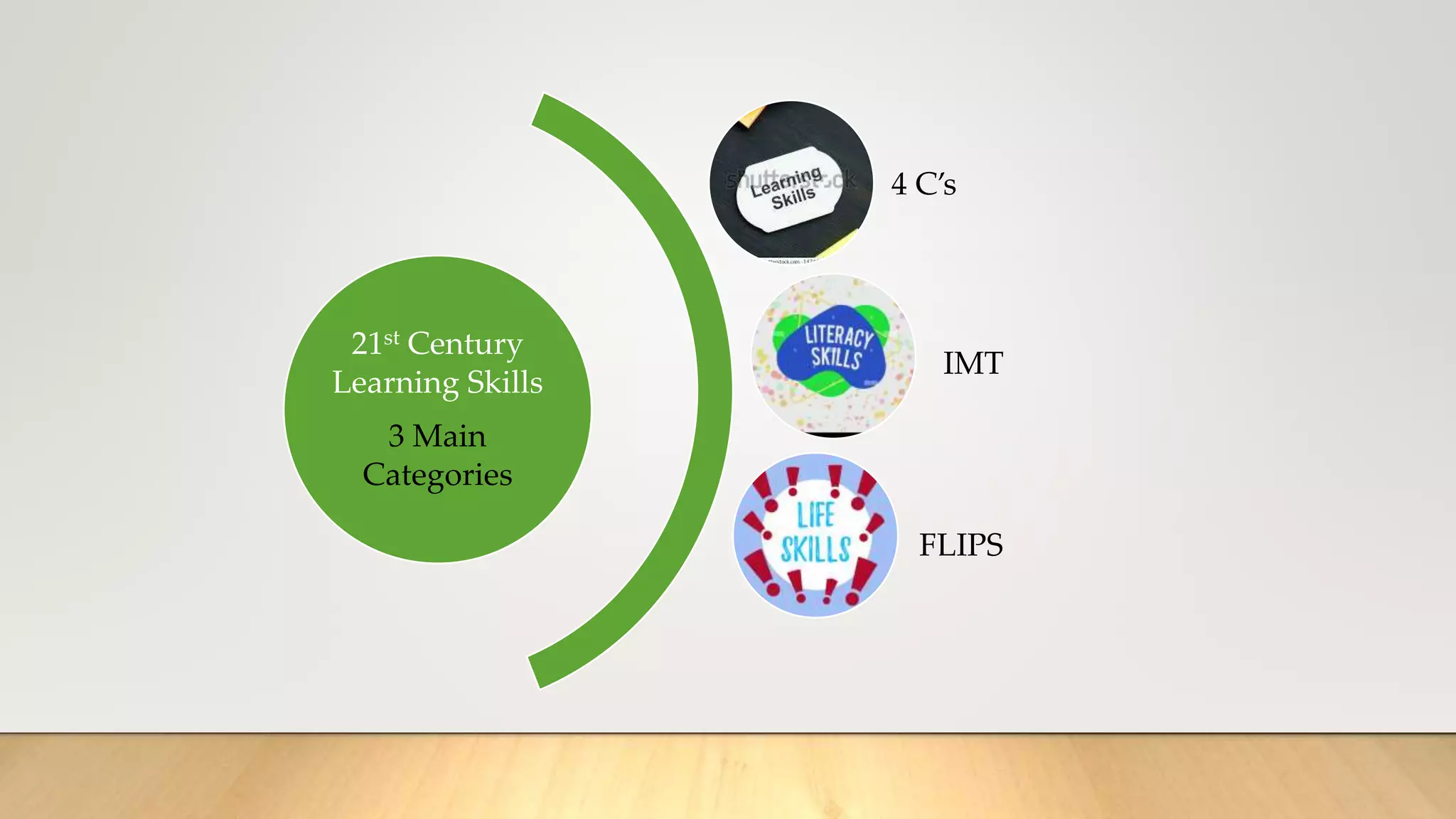 21st Century Learning Design.pptx