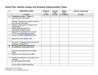 22000 FSMS Action Plan | PDF