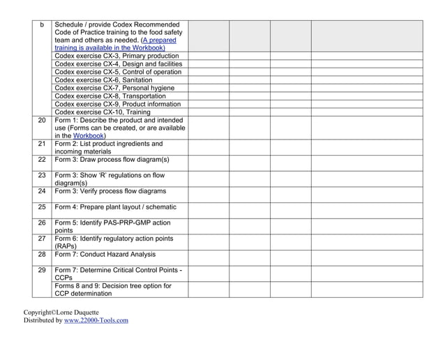 22000 FSMS Action Plan | PDF