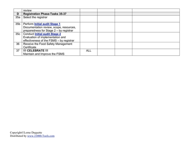 22000 FSMS Action Plan | PDF