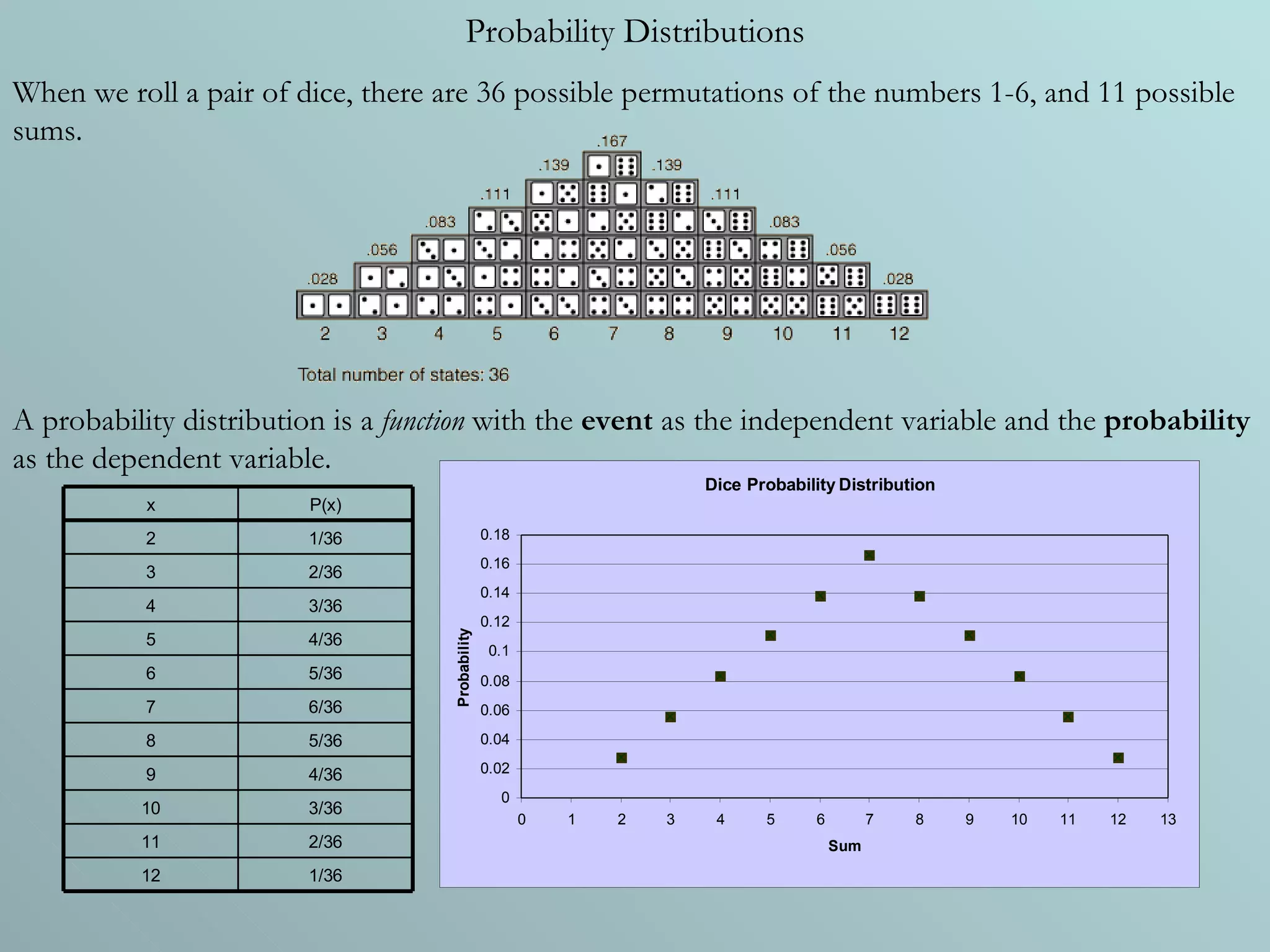 2.20.08 Probability Distributions | PPT
