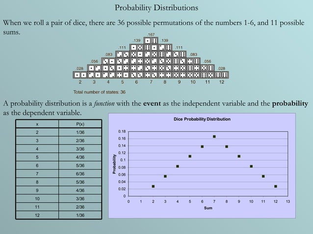 2.20.08 Probability Distributions | PPT