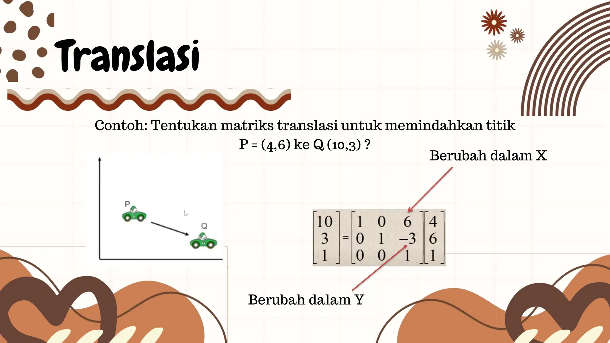 Geometri Transformasi Grafik Komputer Teknik Informatika | PPTX