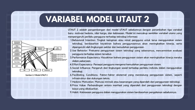 UTAUT_dan_UTAUT 2_Financial_technology_Primakara University | PPT
