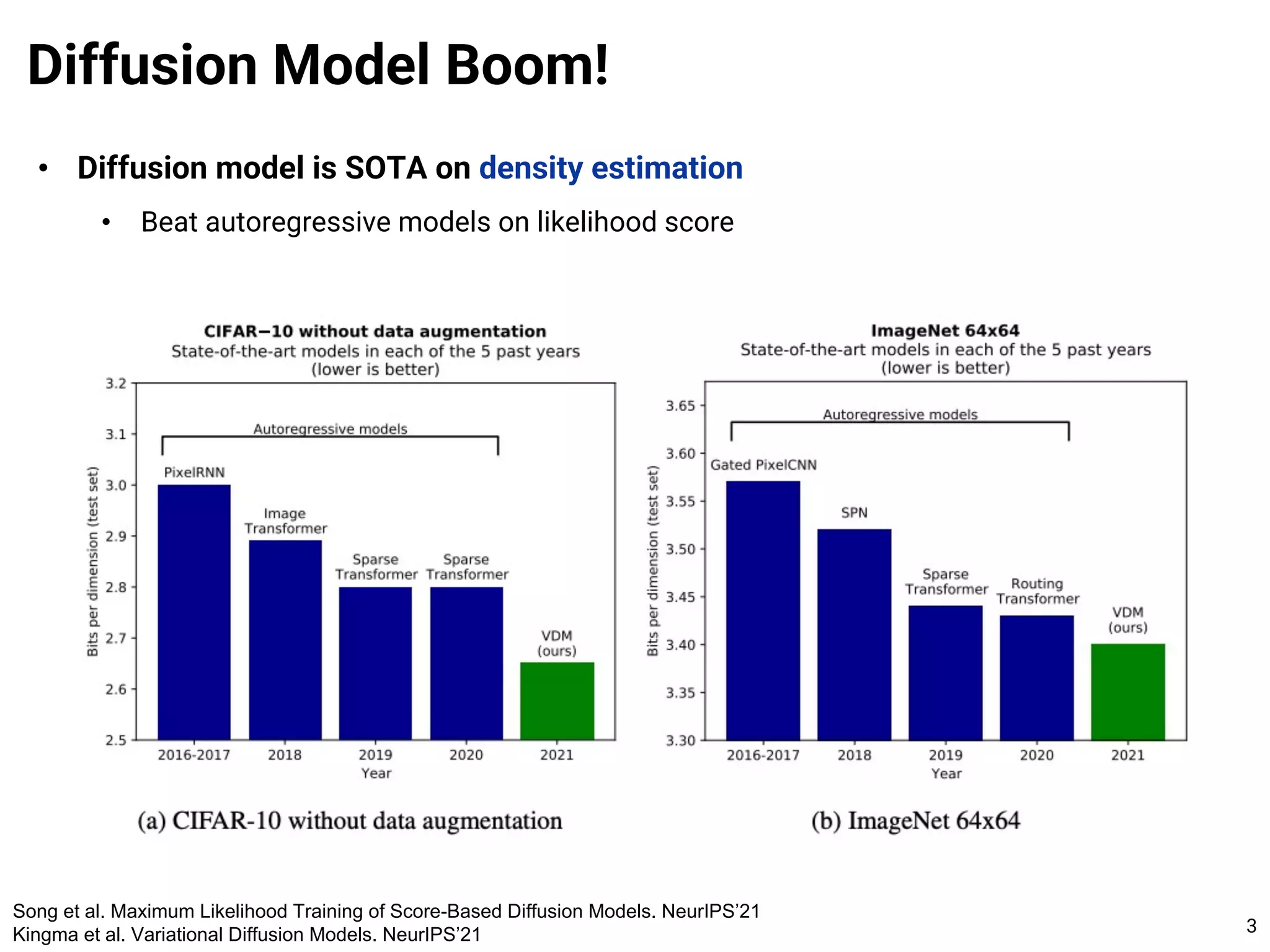 Introduction to Diffusion Models | PDF
