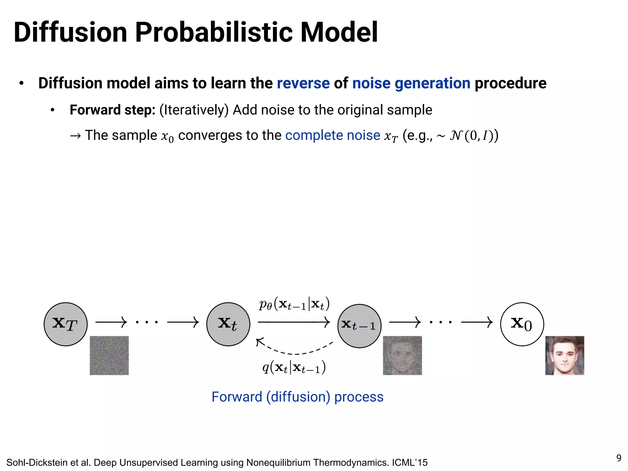 Introduction to Diffusion Models | PDF